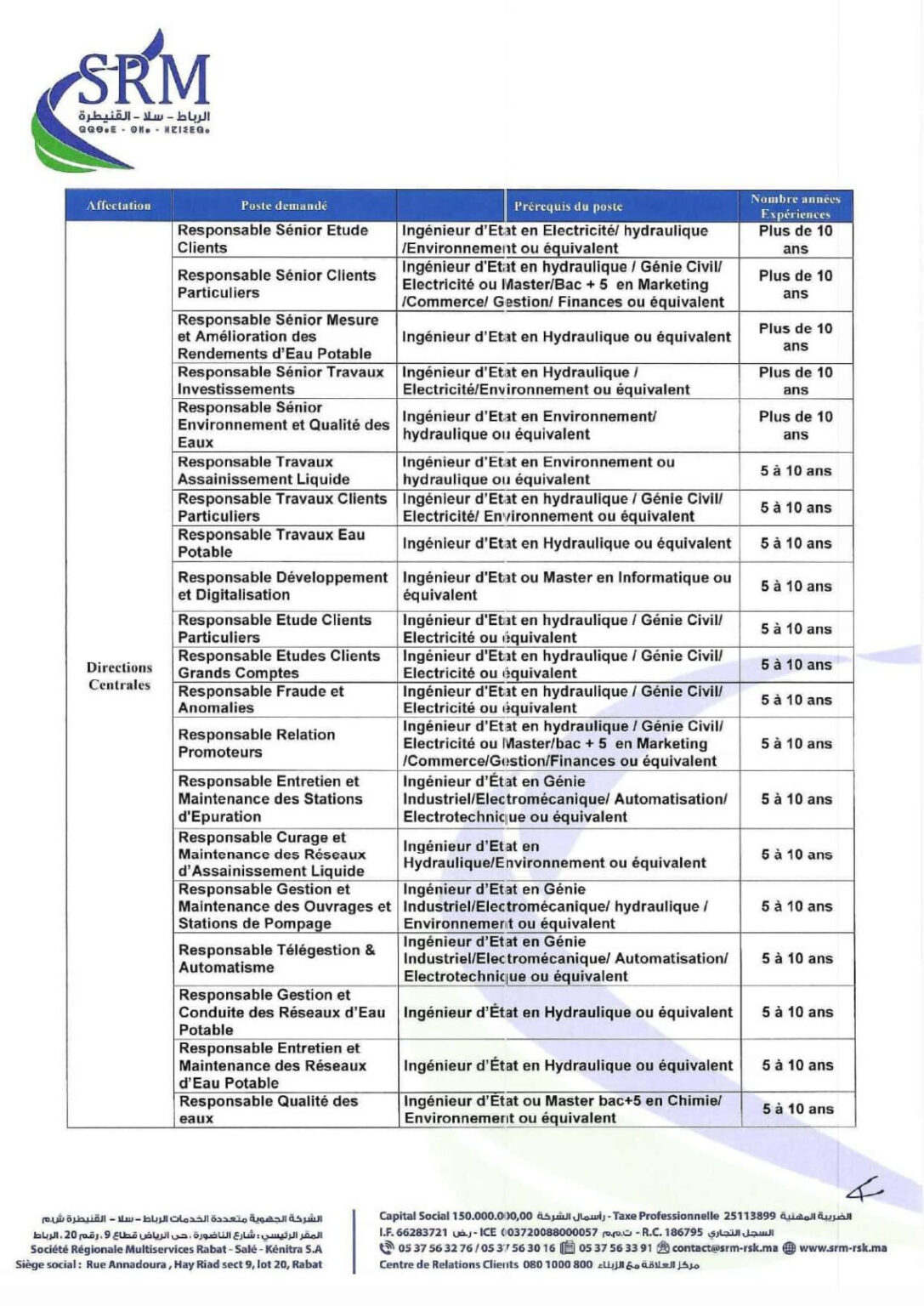 SRM Rabat-Salé-Kénitra 2025 : Concours de Recrutement de 44 Responsables Multiservices ...